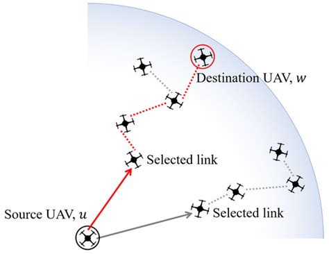 Energy Efficient Topology Control For Uav Networks