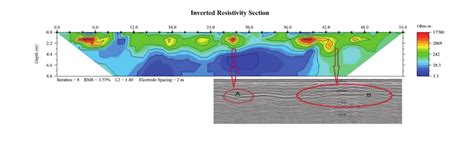 Ert And Gpr Profile At Site 2 Download Scientific Diagram