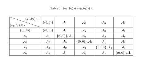 how to increase row height of first row and decrease column width of