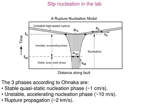 Ppt Earthquake Nucleation Powerpoint Presentation Free Download Id
