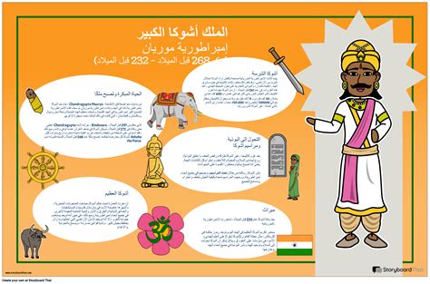 الهند القديمة بيو Storyboard Par Ar Examples