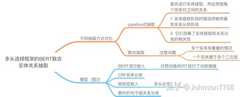 多头选择框架的bert联合实体关系抽取 知乎