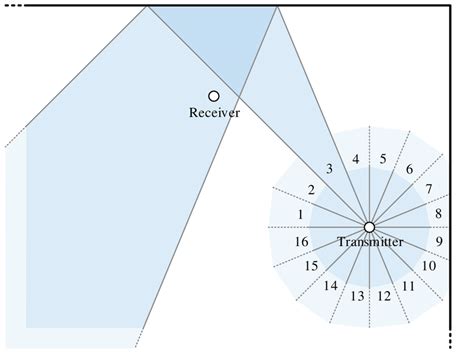 24 Example Of Ray Tracing Method Using 16 Pyramids Only Pyramid 3 Is