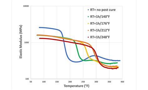 Paste Adhesives For Bonding In Aerospace Applications Superbond Glue