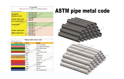 Astm Pipe Metal Code A106 A312 A333 A335 Pipe Metal Color Code