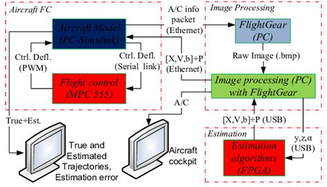 Diagram Of The Demo Setup Download Scientific Diagram