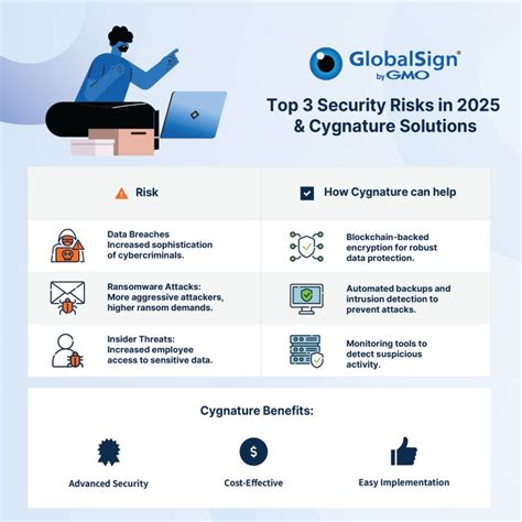 Datasecurity Techtrends Futureofsecurity Globalsign India