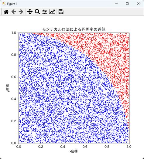 Python モンテカルロ法で円周率の近似値を計算する方法 Geekblocks
