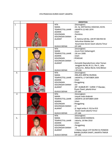 Kta Pramuka Pdf