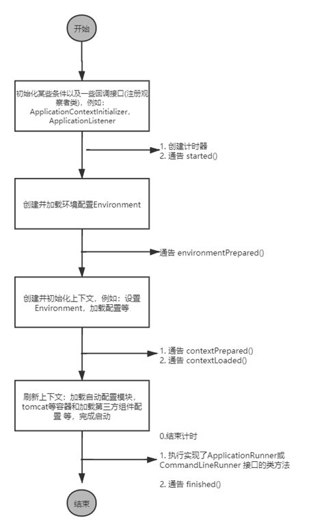 Spring Boot 动态启动停止kafka监听器 知乎