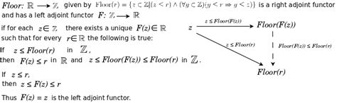 Math 4 Wisdom Mathematics For Wisdom By Andrius Kulikauskas