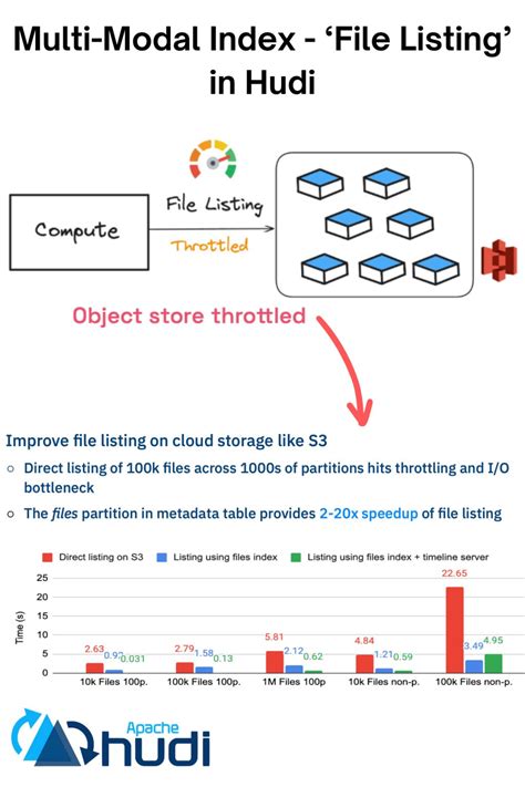 Dataengineering Softwareengineering Dipankar Mazumdar