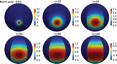 Diffusion process in the spherical sector At t q⁰ x only in Download Scientific