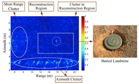 Compressed Sensing Radar Imaging Fundamentals Challenges And Advances