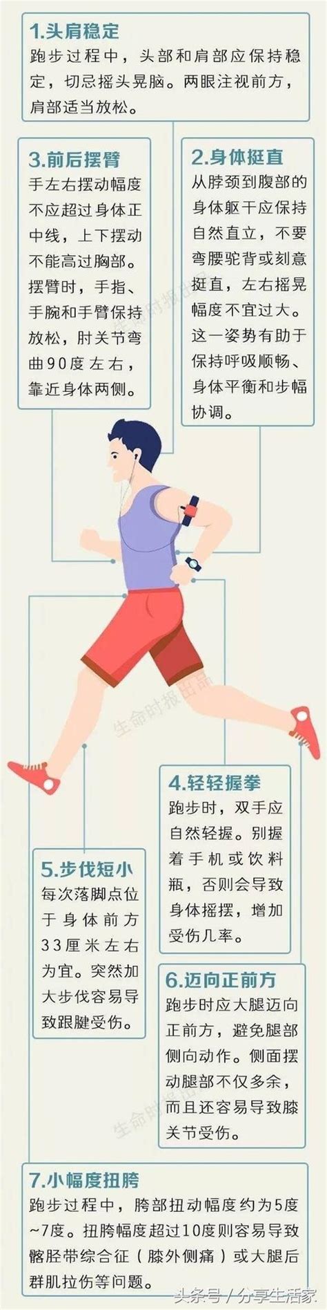 喜歡跑步健身的你，需要get七個關鍵點，才能練成正確跑姿！ 每日頭條