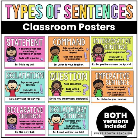 Four Types Of Sentences Posters Punctuation Anchor Charts For Writing
