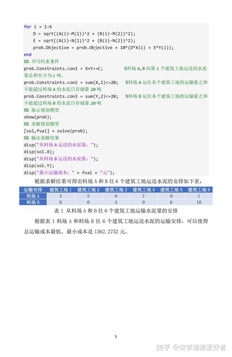 Matlab数学建模最优化基础习题集 附pdf文档和代码，第二支数学建模队伍 知乎