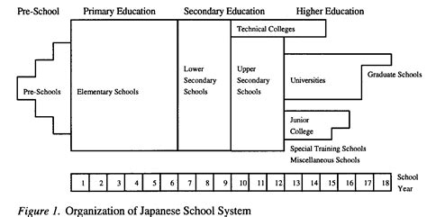 Jte V5n1 Technology Education In Japan Virginia Tech Scholarly