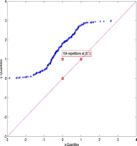 Figure 5 1 From An Effective Approach To Nonparametric Quickest Detection And Its Decentralized