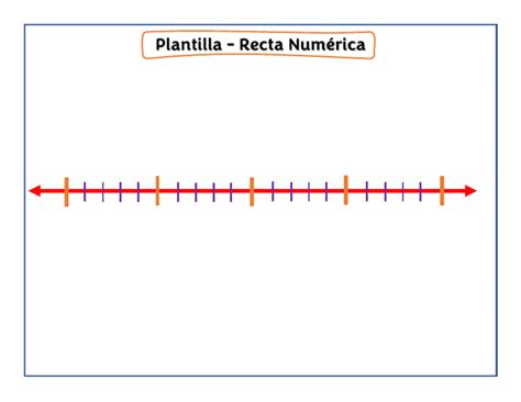 Mat Plantilla De Recta Numerica Pdf