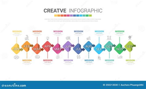 Timeline 1 Year 12 Months In 4 Quarters Infographics For Annual