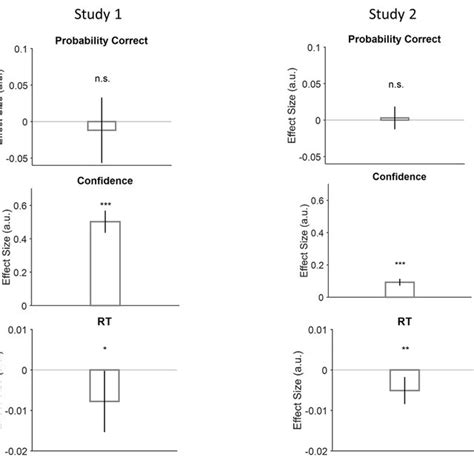 Effective Connectivity Analysis A A Heterogeneous Connectivity