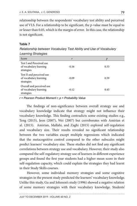 Relationshipbetweenfilipinoesllearnersvocabularylearningstrategiesandvocabularyability