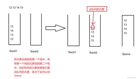 队列oj题二） 阿里云开发者社区