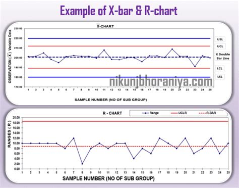 Excel Run Chart Template