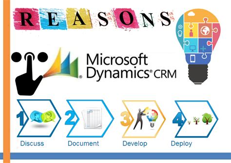 Reasons For Choosing Dynamics CRM Development