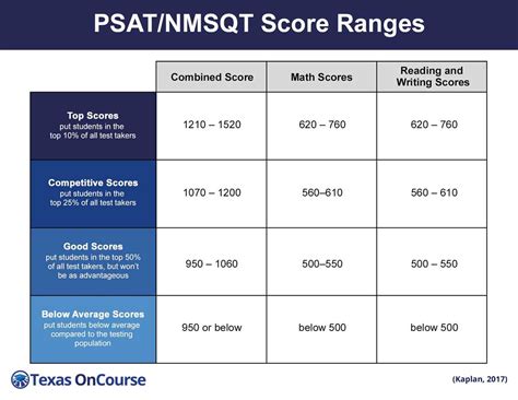 Master The Psat Access The Ultimate Practice Test Pdf With Answers