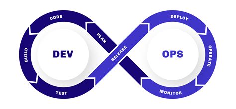 DevOps Hub Salesforce Ben
