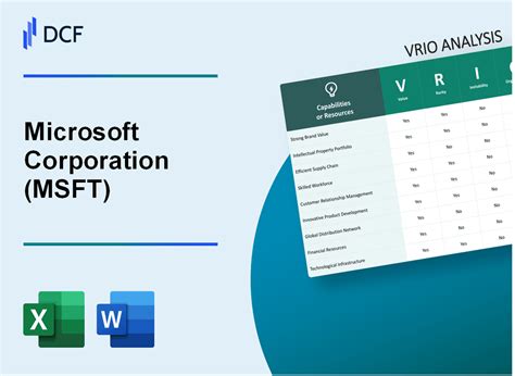 Microsoft Corporation Msft Vrio Analysis