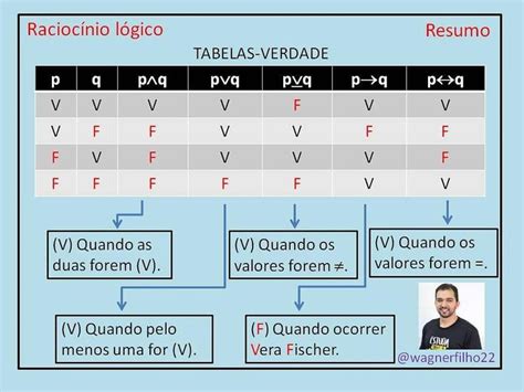 Tabelas Verdade Logica Filetabela Verdade Porta Nand Wikimedia
