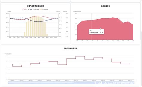 【hivehadooppython毕设】基于大数据的国家基站整点数据分析系统 哔哩哔哩