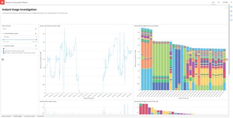 generative ai in dataiku how it started vs how it s going