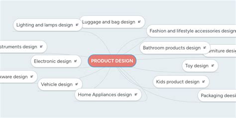 Product Design Mindmeister Mind Map