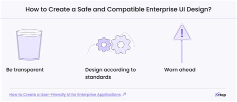 How To Create A User Friendly Enterprise Ui Uitop