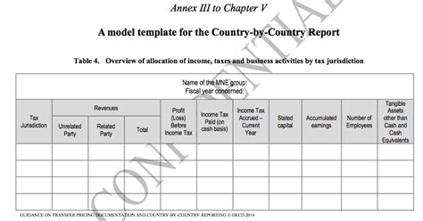 The Era Of Country By Country Reporting Is Arriving