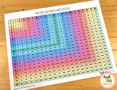 20 By 20 Multiplication Chart Jenny Printable