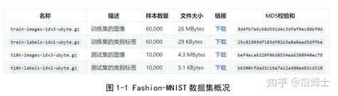 以fashion Mnist数据集为例的cnn网络构建（含代码） 知乎