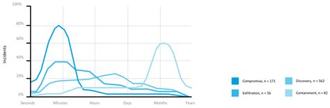 Cybersecurity It System Monitoring Asseco Nigeria Cybersecurity It System Monitoring Asseco Nigeria