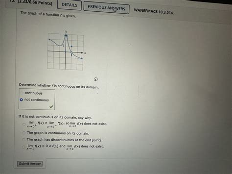 Solved The Graph Of A Function F Is Given Determine Whether Chegg