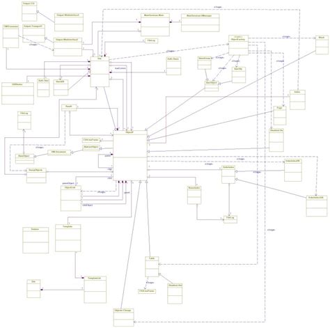 Yuri Al On Linkedin Is Uml Still A Live 😀 Main Diagram Of My