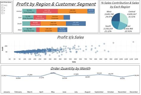 Powerbi Datavisualization Businessintelligence Dataanalytics Sunil Kumar