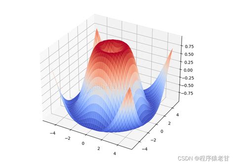 Vs项目中配置matplotlib Cpp绘制图片matplotlibcpp Debug Csdn博客