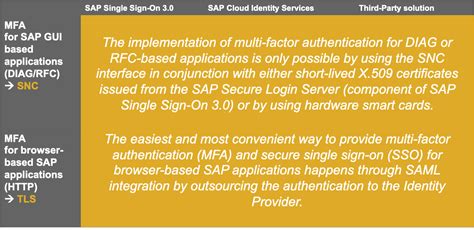 how to configure multi factor authentication mfa sap community