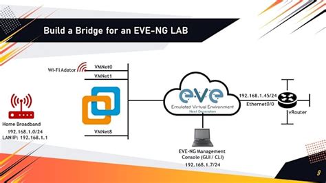 do networking labs gns3 eveng cisco packet tracer proxmox vmware