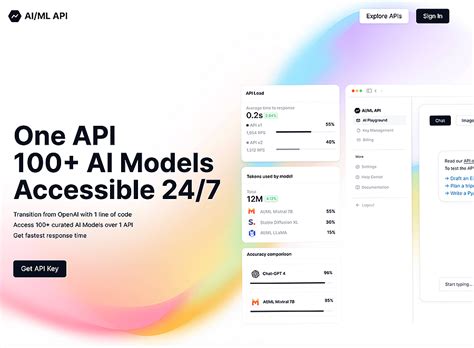 8 лучших платформ Ai Api для создания супер интеллектуальных приложений