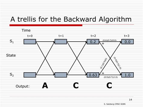 Ppt Three Classic Hmm Problems Powerpoint Presentation Free Download